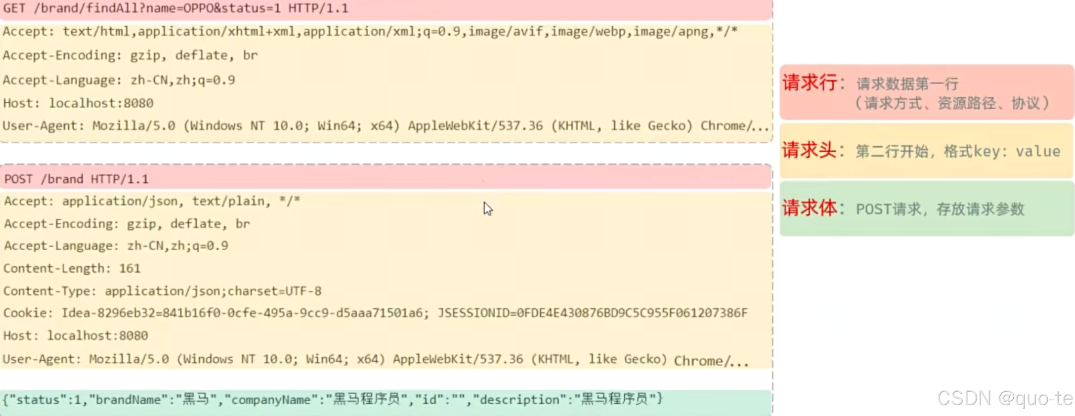 【JavaWeb学习Day7】-CSDN博客