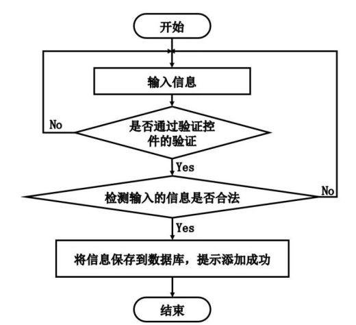 计算机毕业设计java大学生创新教育平台 基于spring Boot的大学生创新学习与实践平台开发 大学生创新教育在线平台的设计与实现 Csdn博客