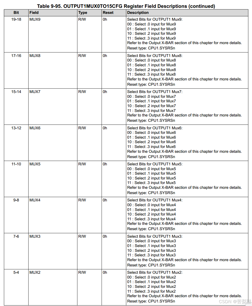 TI DSP TMS320F280025 Note5：X-BAR子系统_dsp x-bar-CSDN博客