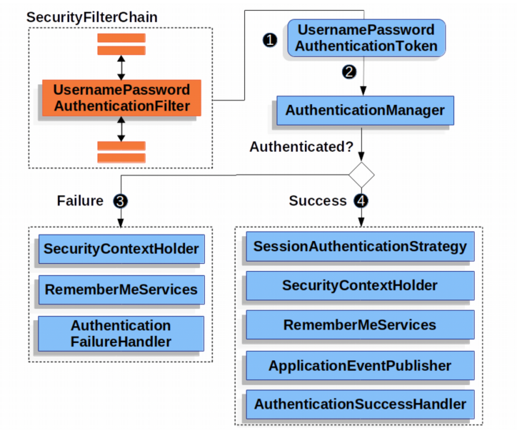 SpringSecurity-CSDN博客