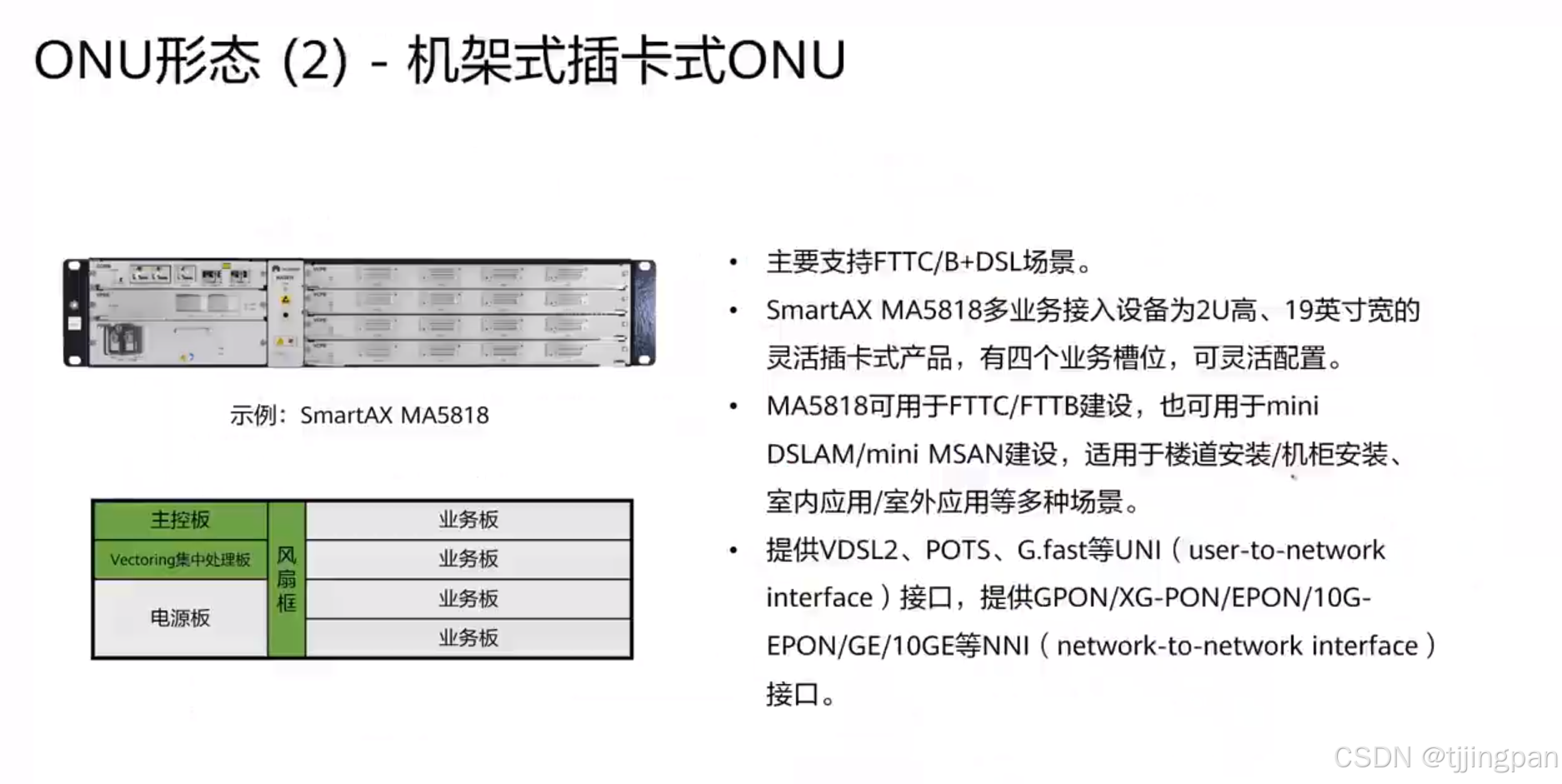 HCIA-Access V2.5_5_1PON系统概述_PON设备简介_ONU_华为ma5818-CSDN博客