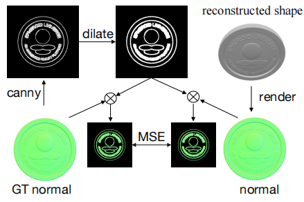 【论文笔记】Dora:三维形状变分自动编码器的采样和基准测试_3dshape2vecset-CSDN博客