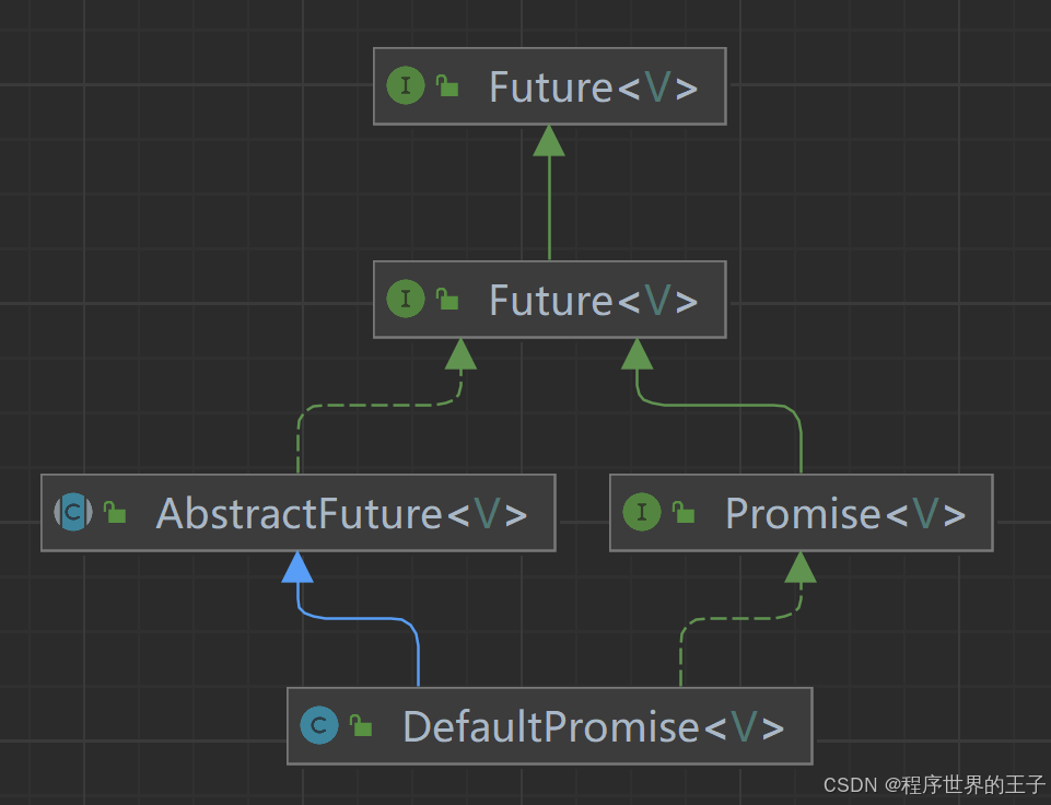 Netty源码解析之异步处理（一）：Promise系列的源码与实现原理_netty promise-CSDN博客