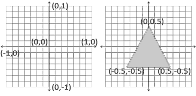 【OpenGL 001】Ubuntu 搭建 GLFW 环境及其相关测试 demo_xinerama headers not found; install libxinerama de-CSDN博客