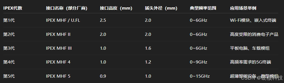 IPEX天线接口详解_ipex接口-CSDN博客