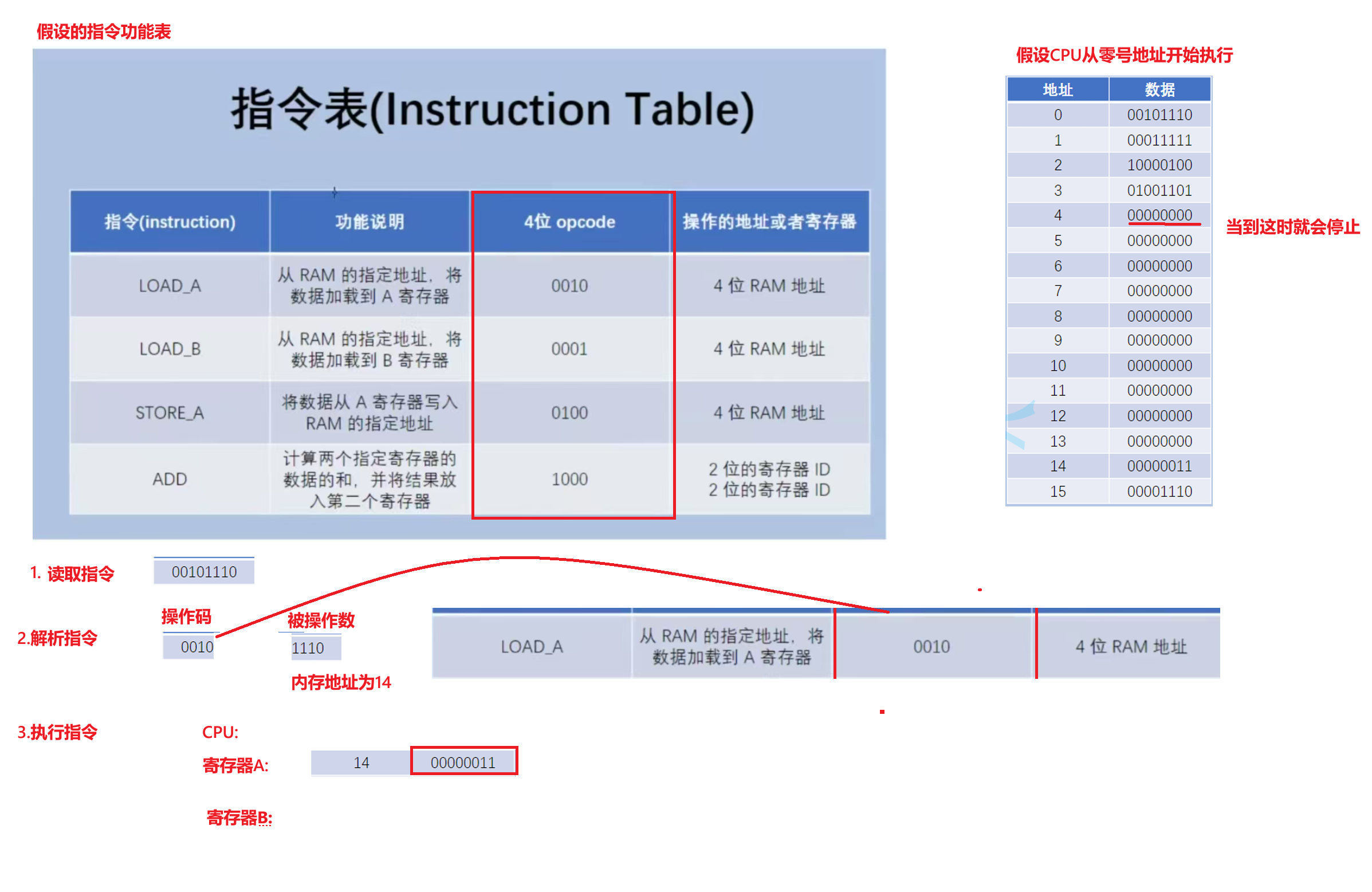 Java EE初阶--基础知识-CSDN博客