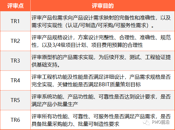 IPD开发流程和TR点关系-CSDN博客
