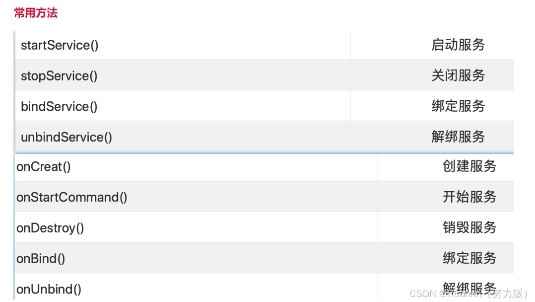 Android服务service_android service实现多实例-CSDN博客