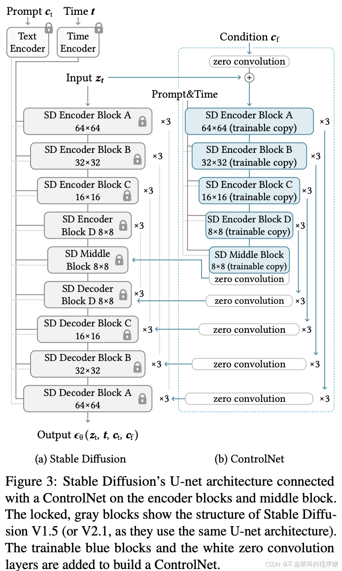DDPM与DDIM图像编辑入门概念和知识_denoising diffusion implicit models 知乎-CSDN博客