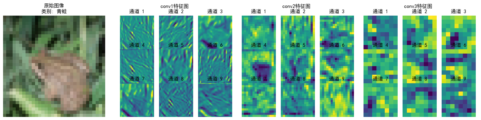 【day 46】通道注意力-CSDN博客