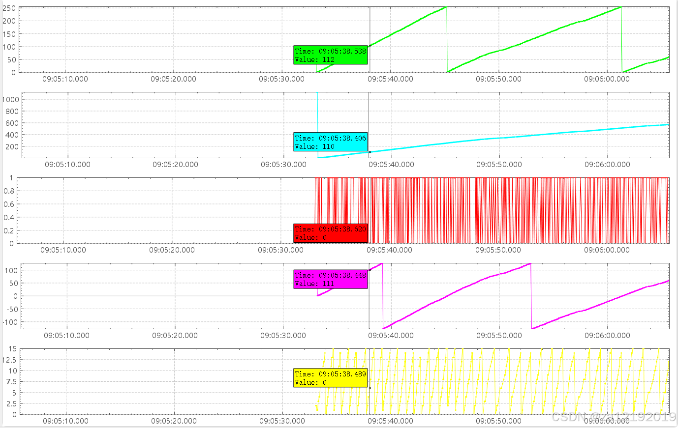 QCustomPlot动态绘制多轴曲线（带有游标）_qcustomplot 游标-CSDN博客