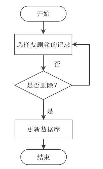 计算机毕业设计java共享单车租赁系统 基于 Java 的共享单车智能租赁平台设计 Java 驱动的城市共享单车动态租赁系统开发 Csdn博客