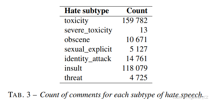 A benchmark for toxic comment classification on Civil Comments dataset ...