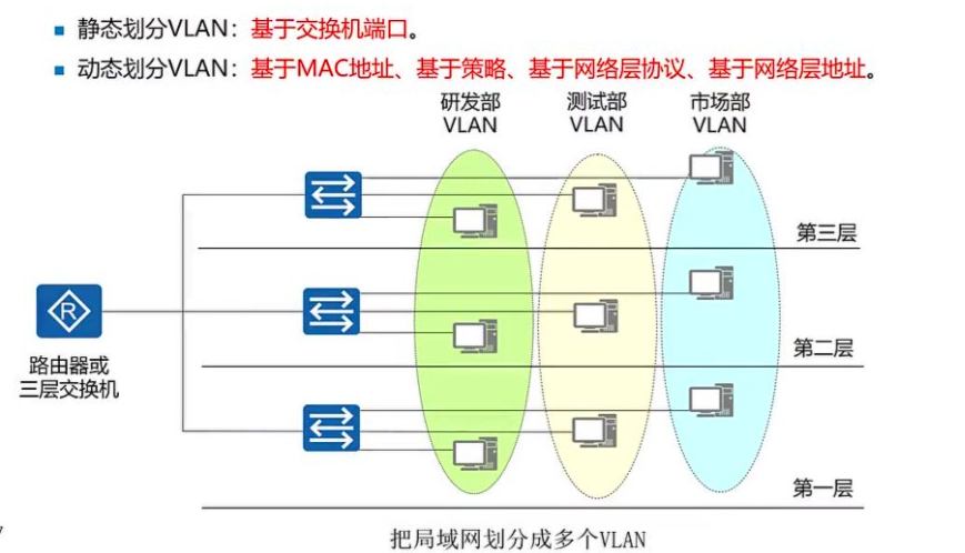 VLAN基础配置与Access接口：从原理到实战_access接口绑定vlan-CSDN博客