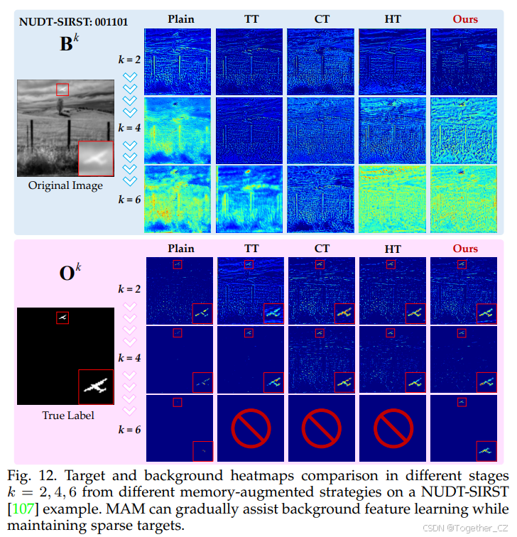 RPCANet++: Deep Interpretable Robust PCA for Sparse Object Segmentation——用于稀疏目标分割的深度可解释鲁棒主成分分析 ...