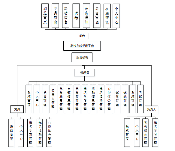 计算机毕业设计springboot基于vue的高校在线党建平台 基于spring Boot与vuejs的高校党建信息化管理平台设计与实现 高校党建管理系统:基于spring Boot与vue