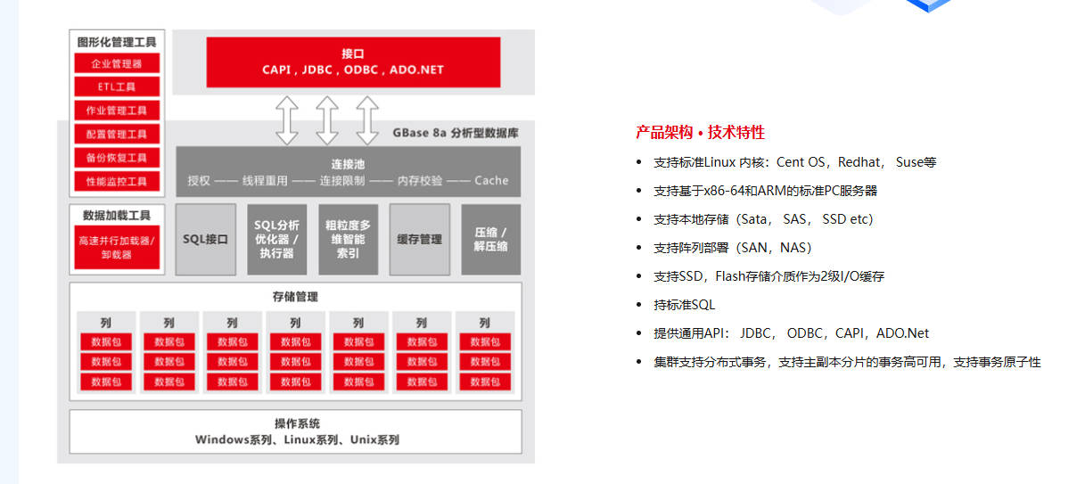 多数据库学习之GBase8a数据库使用指南_gbase基于什么数据库-CSDN博客