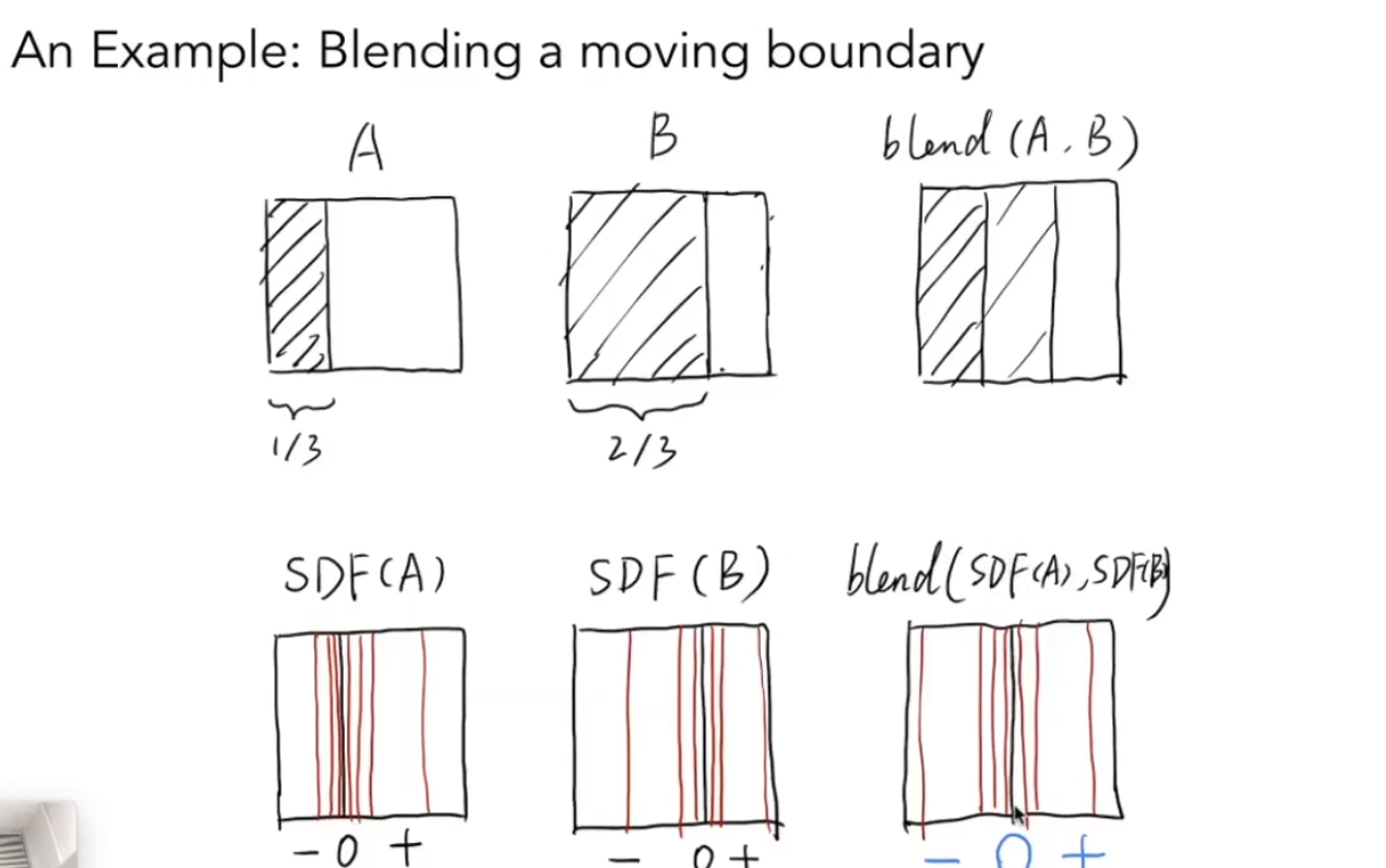 现代计算机图形学Games101入门笔记(九)_games101梯度计算-CSDN博客