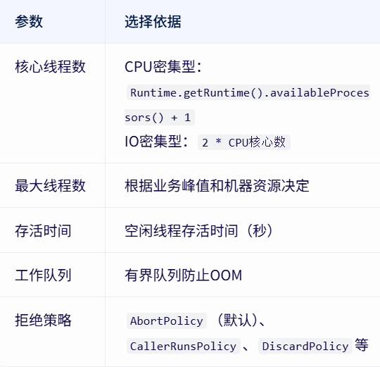 Java多线程编程实战:深入理解线程池与生产者 消费者模型java基础班多线程生产者消费者 Csdn博客