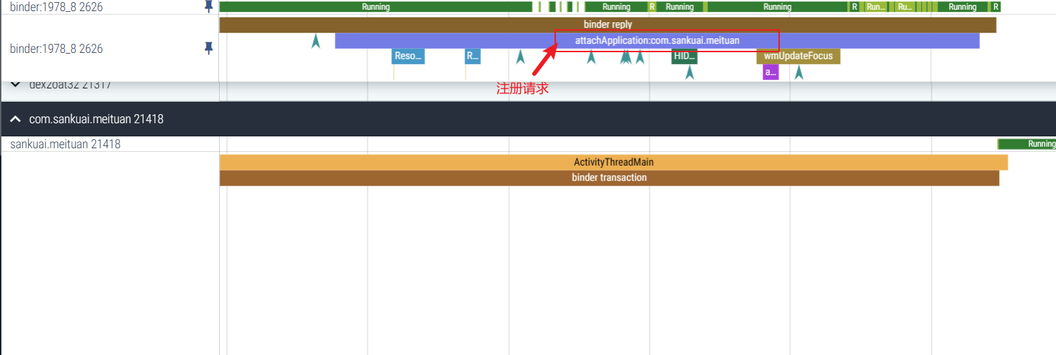 android 14应用启动分析 - （中）应用Application和Activity组件创建与初始化_attachapplication-CSDN博客