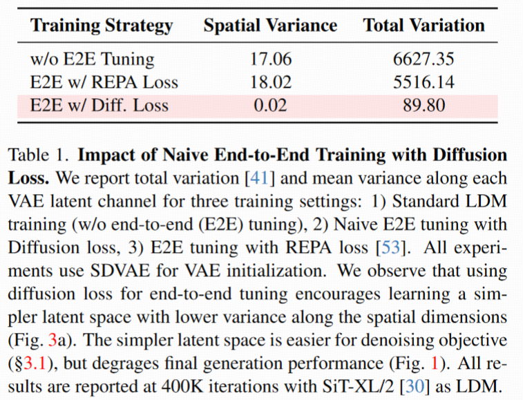 【论文阅读】REPA-E: Unlocking VAE for End-to-End Tuning with Latent Diffusion ...