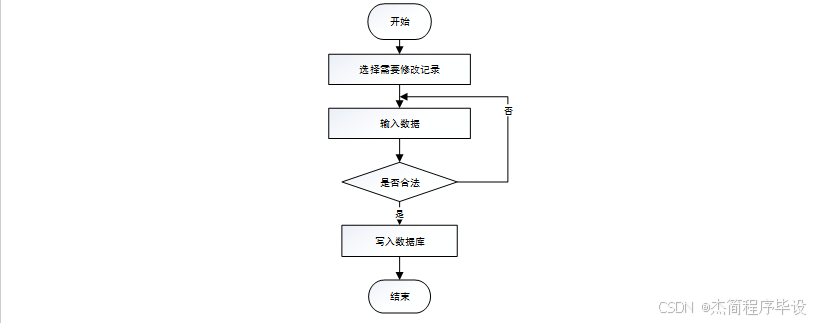 计算机毕业设计ssm基于javaweb的疫情防控管理系统的设计与开发 基于javaweb技术的疫情防控信息化管理平台开发 Ssm框架下的疫情防控管理系统设计与实现 Csdn博客