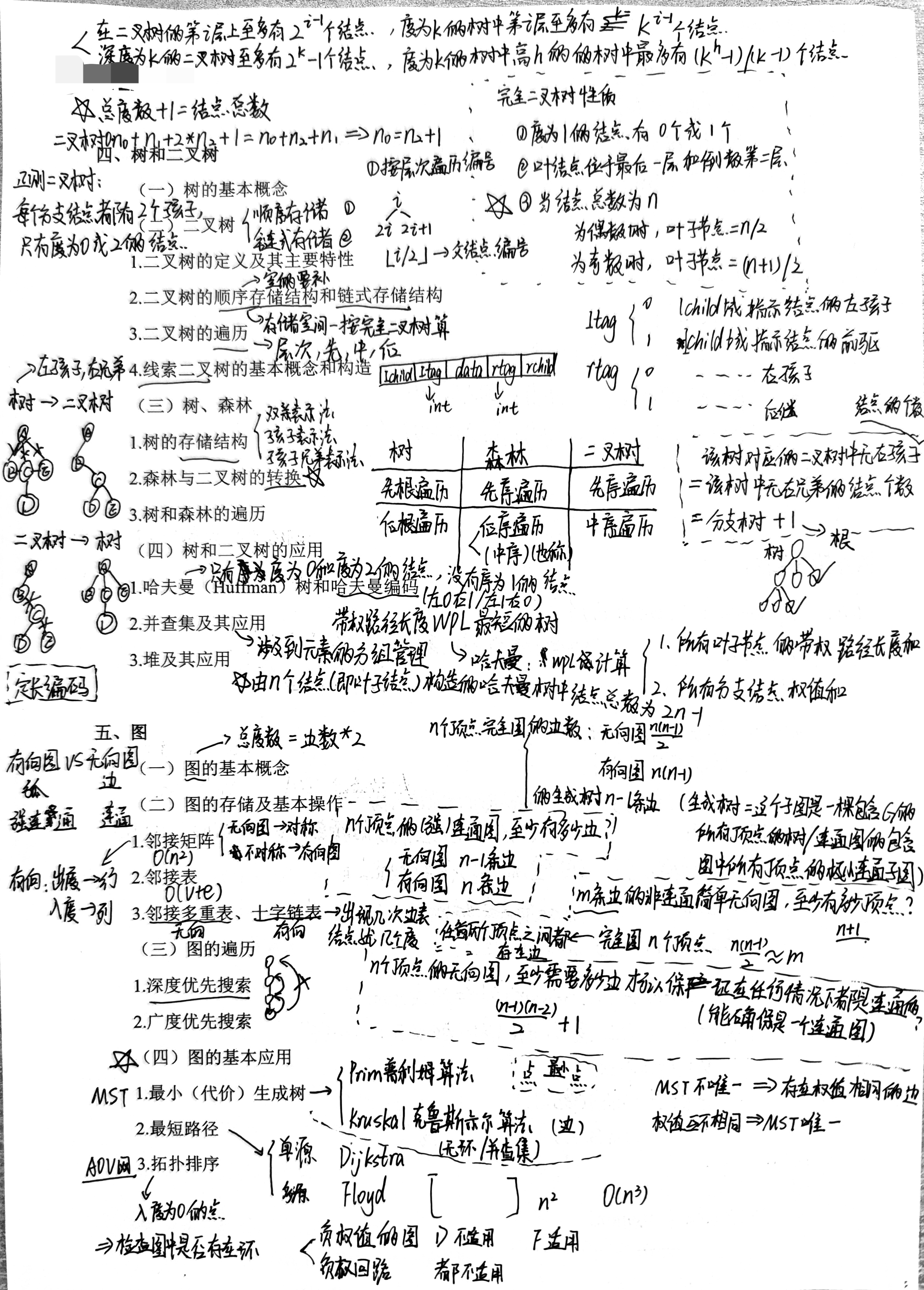 26考研数据结构（自学）-CSDN博客