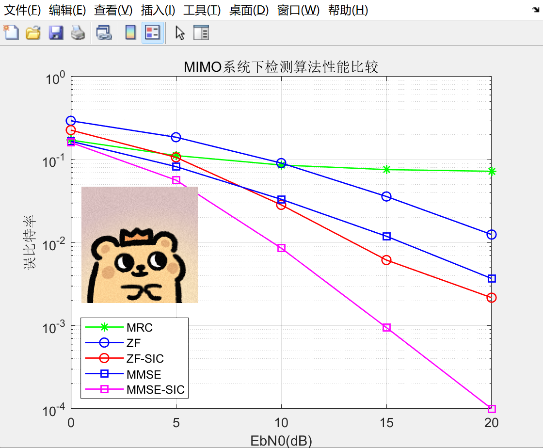 【MIMO+检测算法】MIMO和Massive MIMO信号检测算法仿真【附部分源代码】-CSDN博客