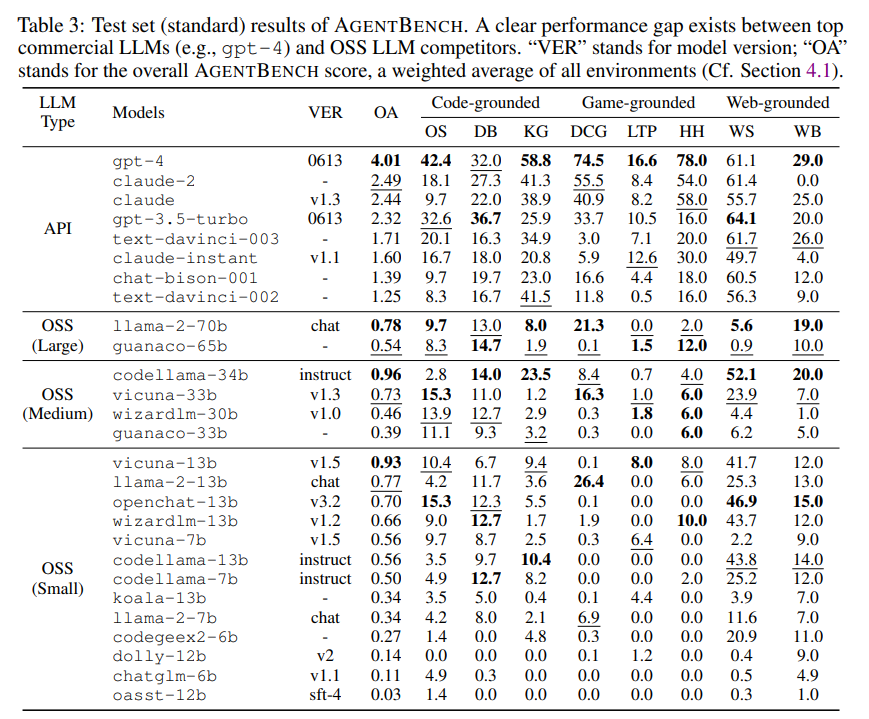 【General Agent Benchmark】论文分享：AgentBench_agentbench论文-CSDN博客