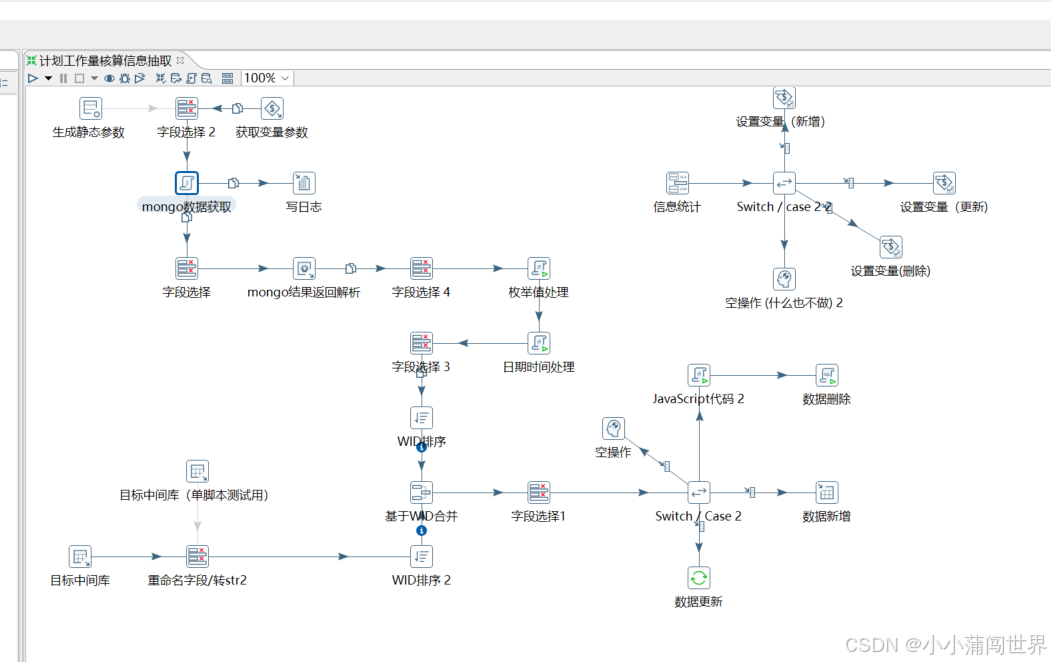 Kettle 实现通过java脚本的方式查询mongodb数据库的查询kettle 怎么通过java代码实现同步mongodb数据到mysql Csdn博客
