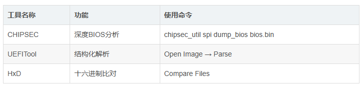 AMIBCP BIOS刷新工具使用指南与实战详解_amibcp修改bios详解-CSDN博客