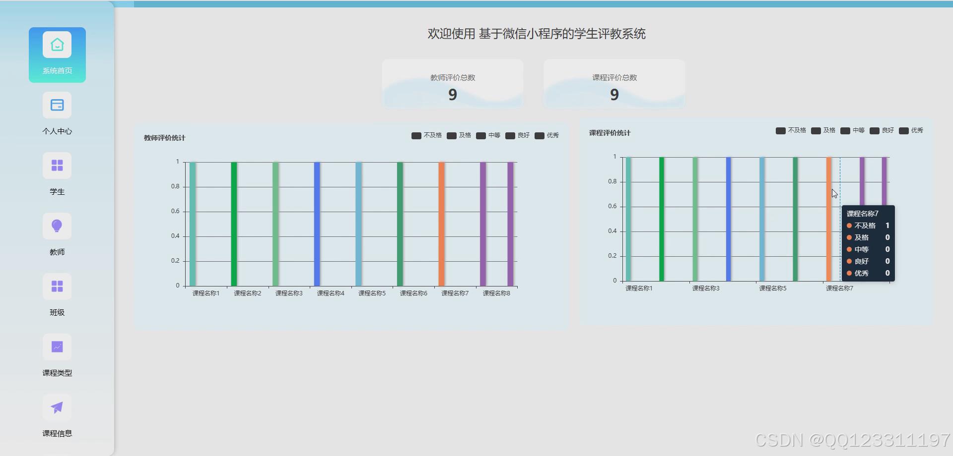 基于微信小程序的学生评教系统 SpringBoot Vue UniApp-CSDN博客