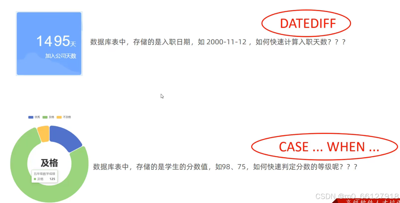 Mysql数据库 05函数:字符串函数、数值函数、日期函数、流程函数重点总结 Csdn博客
