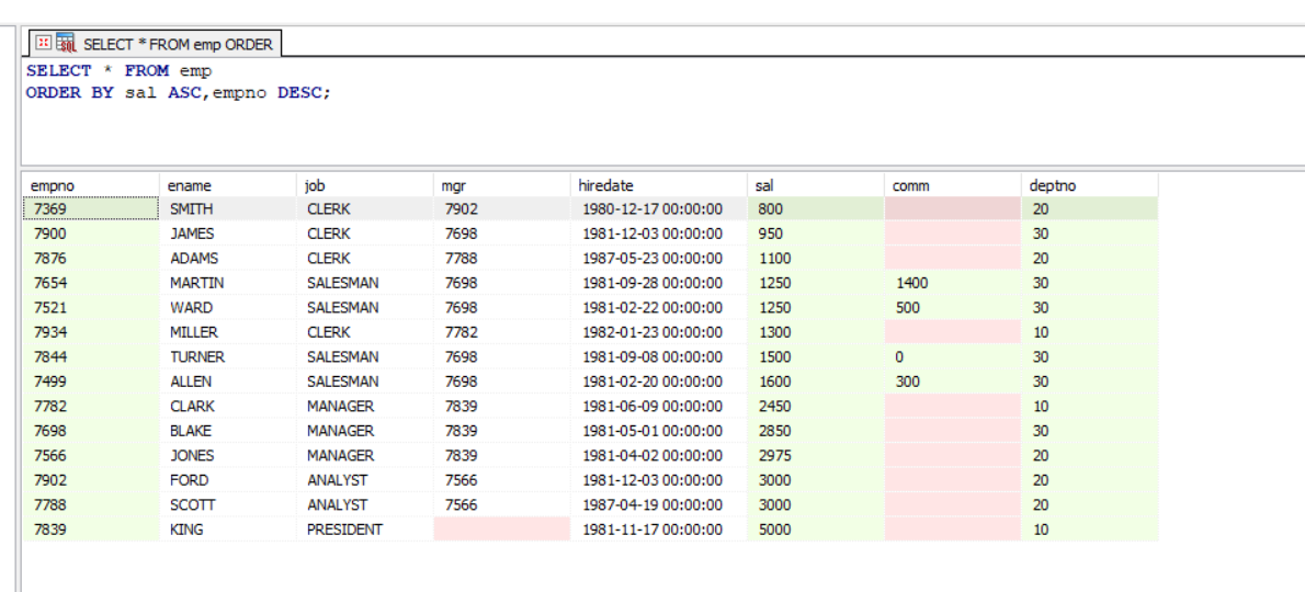 SQL 通关手册：从基础语法到数据分析全掌握（四）查询排序、分页查询-CSDN博客