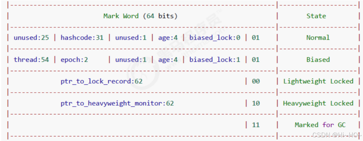 JUC学习笔记-synchronized原理-CSDN博客