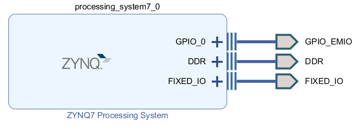 2 - GPIO之EMIO按键控制LED实验_emio gpio-CSDN博客