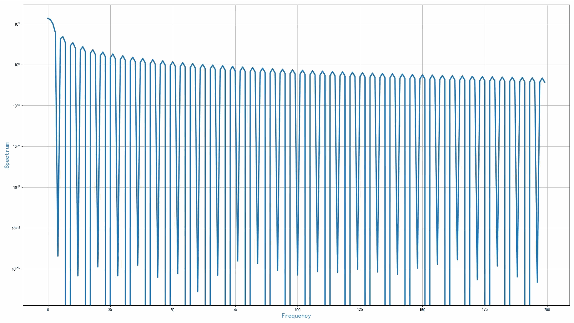 Hamming与Hanning窗口_hamming窗-CSDN博客