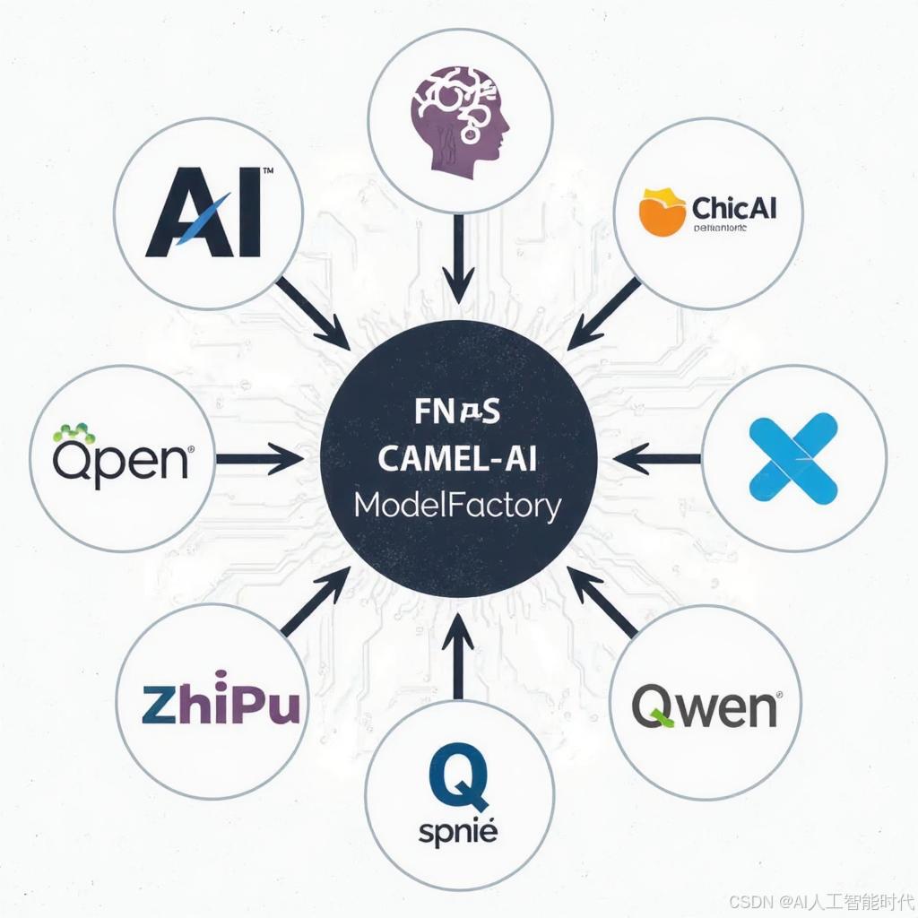 5天速成ai agent智能体camel-ai之第2天：camel-ai的双智能体协作教程_camel-ai[all]-CSDN博客