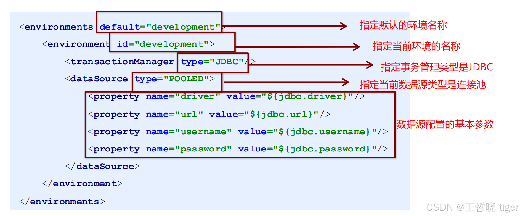 第二章 Mybatis快速入门-CSDN博客
