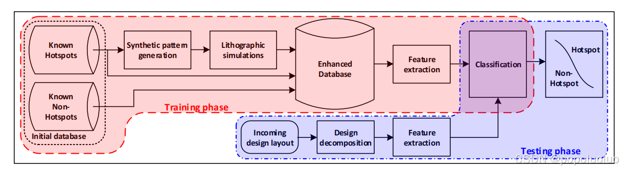 论文解读：Enhanced Hotspot Detection Through SyntheticPattern Generation and ...