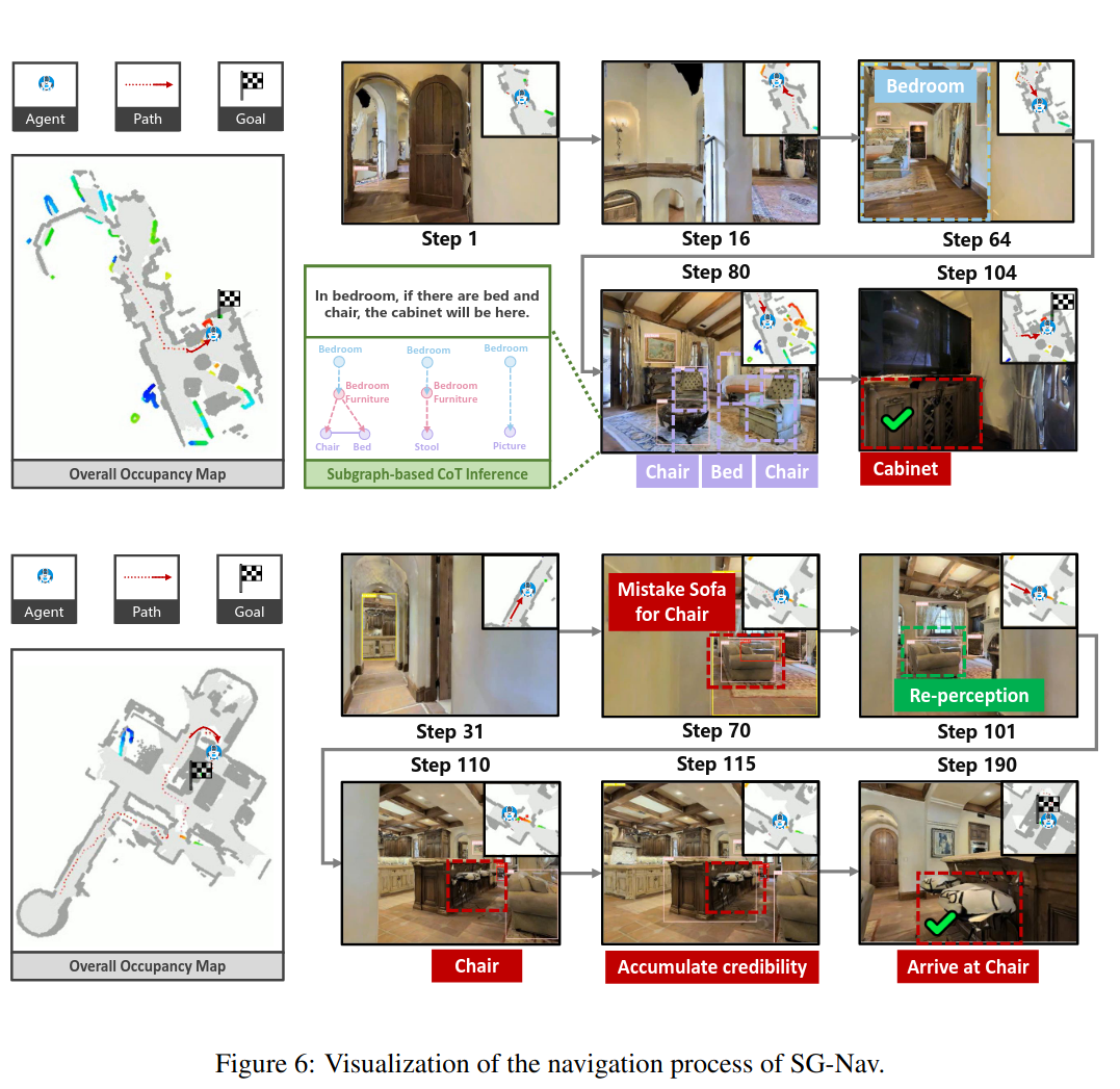 视觉语言导航 相关工作速览之二_sg-nav: online 3d scene graph prompting for llm-ba-CSDN博客