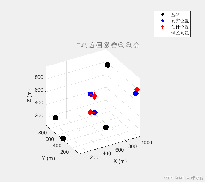【matlab代码】三维、tdoa与aoa联合算法，提供完整源代码matlab例程三维环境定位tdoa Matlab程序 Csdn博客