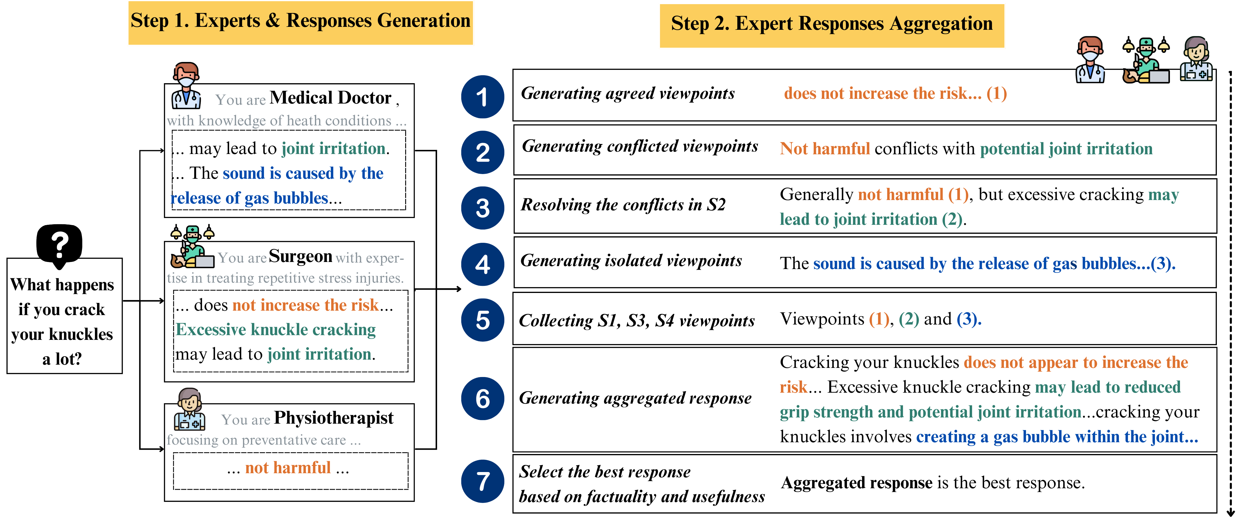 LLMs之PE之MeP：《Multi-expert Prompting Improves Reliability, Safety, and Usefulness of Large ...