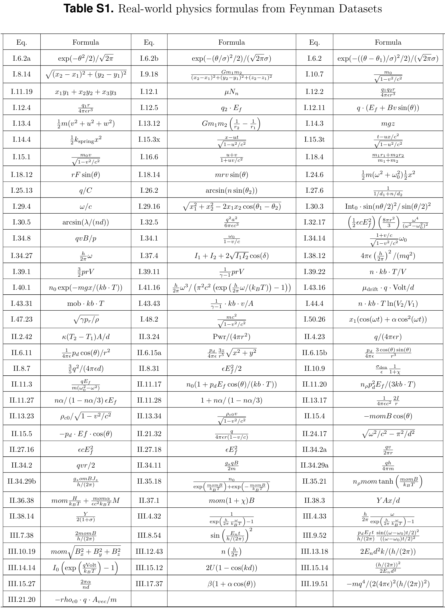空间物理学中的神经符号模型 [Nature Machine Intelligence 2025]_aneural symbolic model ...