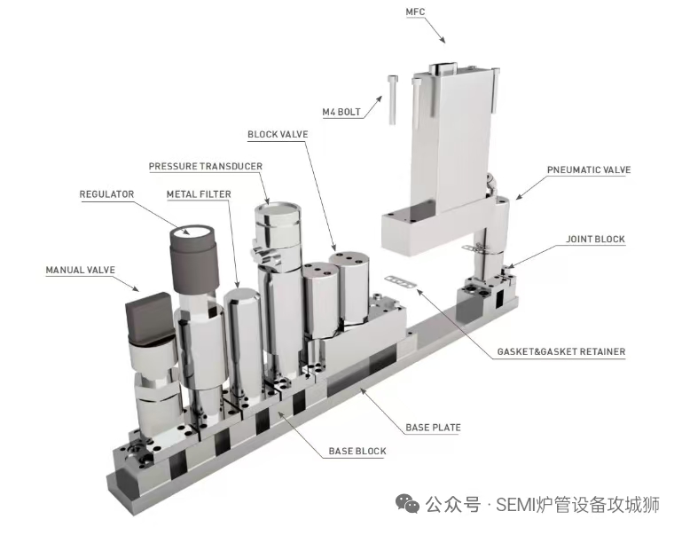 一文读懂质量流量控制器MFC-CSDN博客