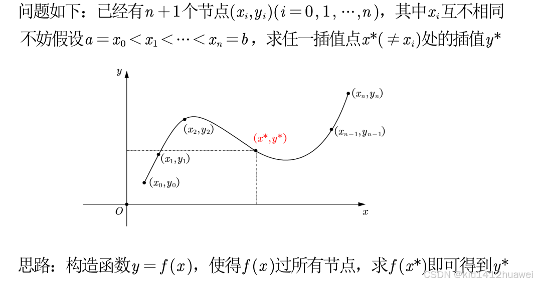 对于插值算法的深入探究_newton插值法和lagrange插值法的区别-CSDN博客