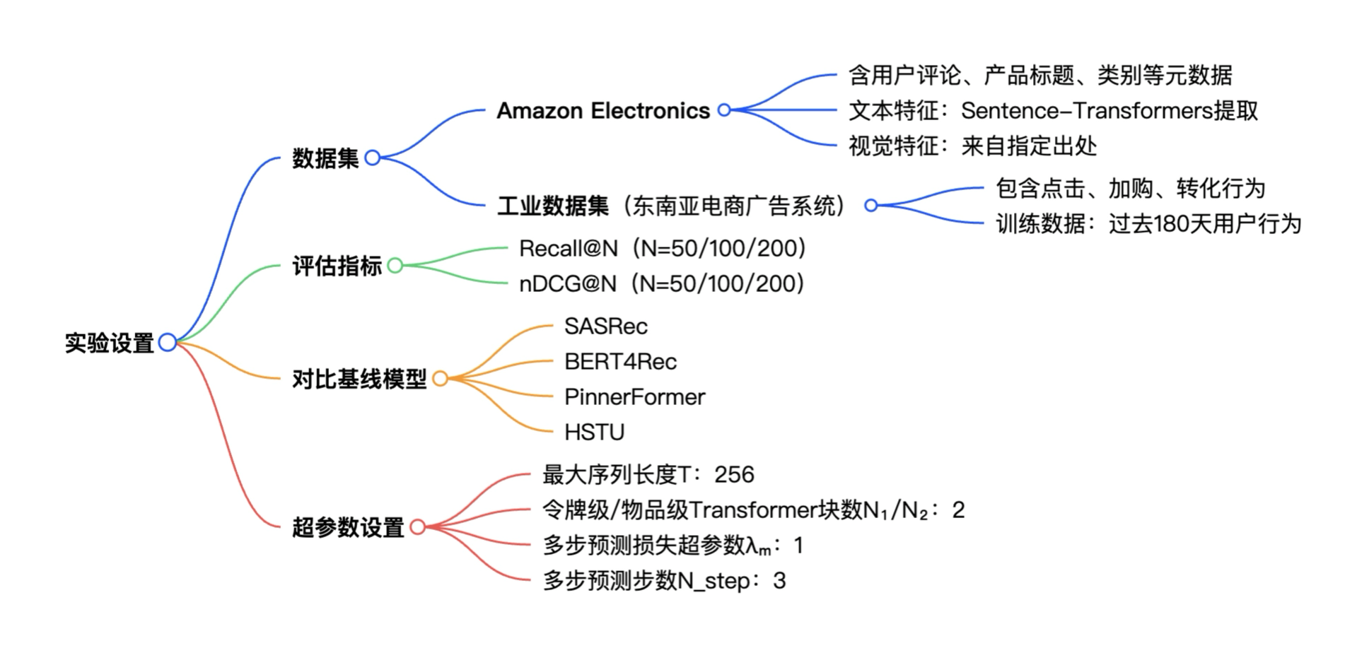 Heterogeneous Information Transformer for Sequential Recommendation (HeterRec)-CSDN博客