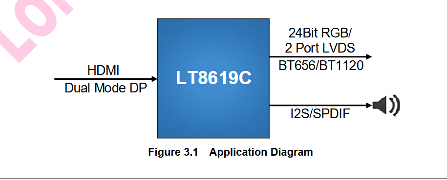 龙迅LT8619C芯片简介： HDMI to TTL/LVDS Converter_lt8619c芯片资料-CSDN博客