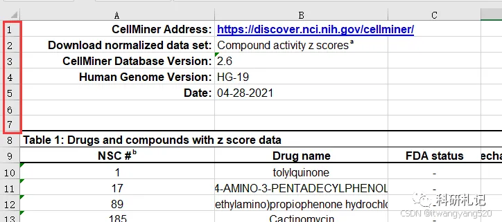 基因表达数据预测药物作用——CellMiner_cellminer数据库怎么用-CSDN博客