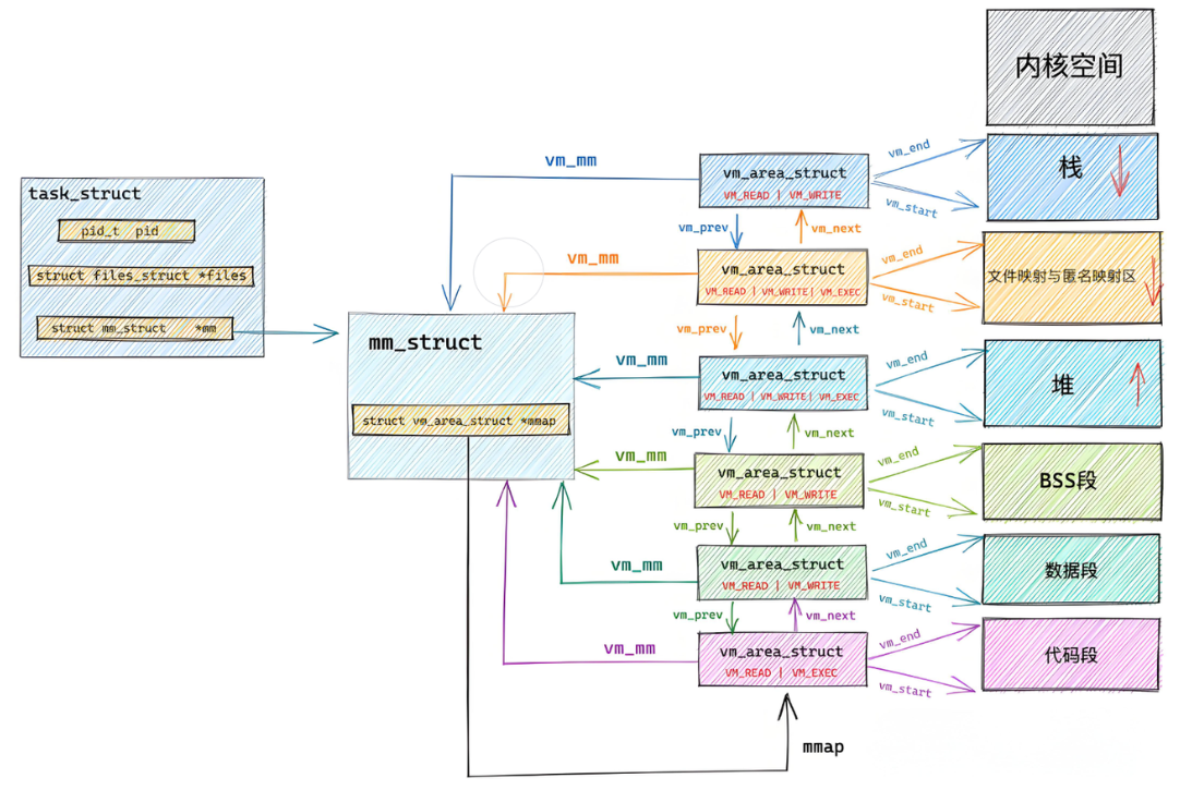 【Linux】mmap 文件映射_linux mmap-CSDN博客